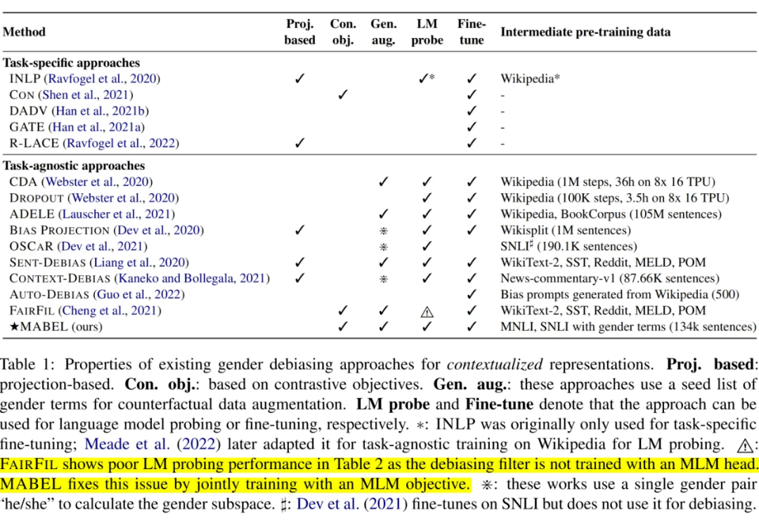 EMNLP 2022 | 普林斯顿陈丹琦组：使用文本蕴含数据减轻性别偏差_任务_方法_损失