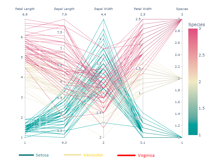 10个超级实用的数据可视化图表总结！_Plotly_pxdf_密度