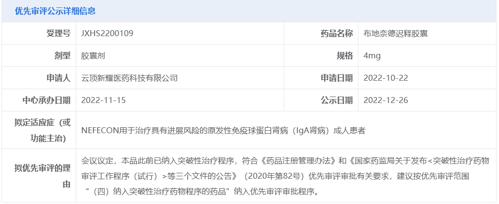 【瞩目】全球首款！70亿大品种新剂型上市提速_Nefecon_数据_米内