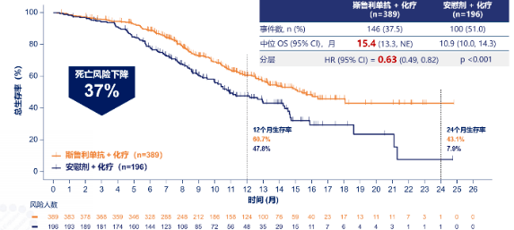 新势力、新突破——吕镗烽教授盘点2022年ES-SCLC一线免疫治疗进展_研究_化疗_患者