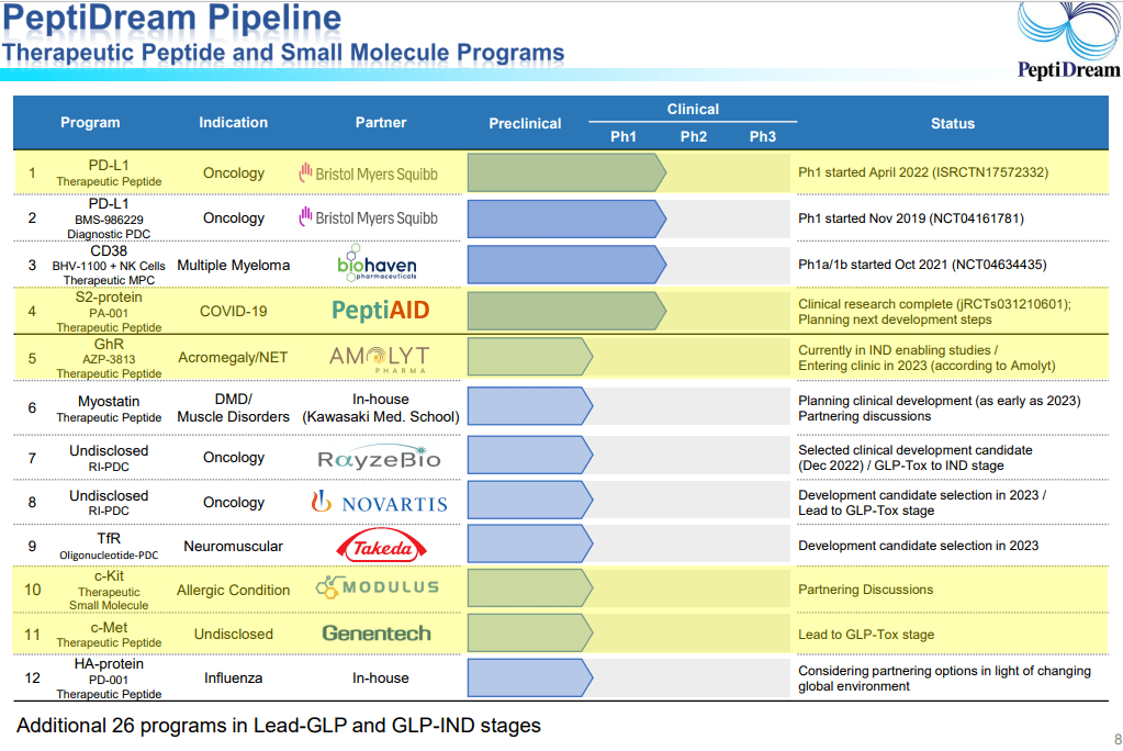 PeptiDream: 4天内达成两项超33亿美元重磅多肽偶联物（PDC）合作_药物_开发_技术