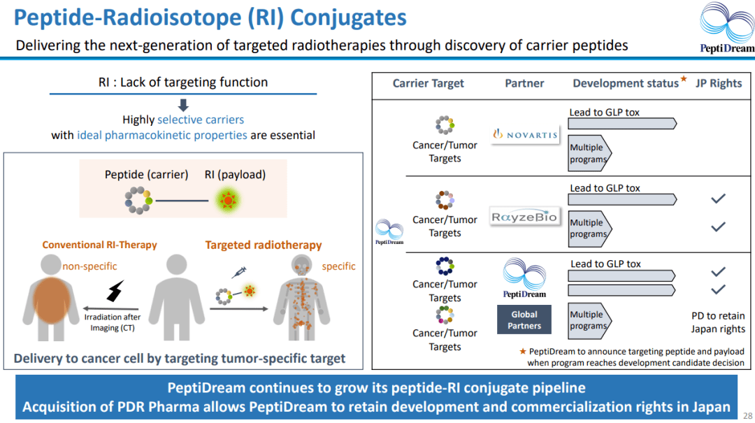 PeptiDream: 4天内达成两项超33亿美元重磅多肽偶联物（PDC）合作_药物_开发_技术