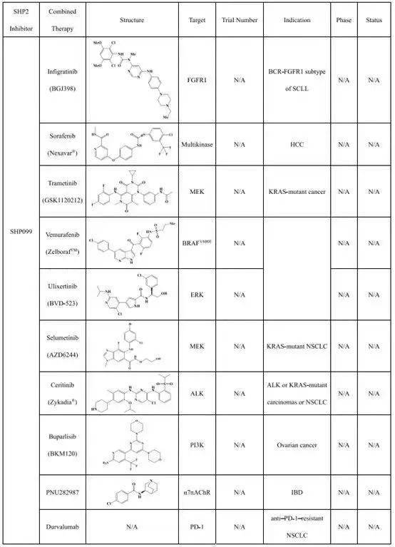 与KRAS和PD-1等联用，SHP2背水一战？_通路_信号_研究