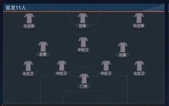 FIFA足球世界 | 阵型对比——“433控球与防守”打法与人员推荐_能力_边锋_中场