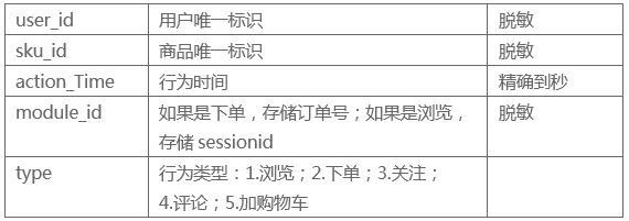 完整案例!python Sql 京东用户行为分析数据aspyplot 8725