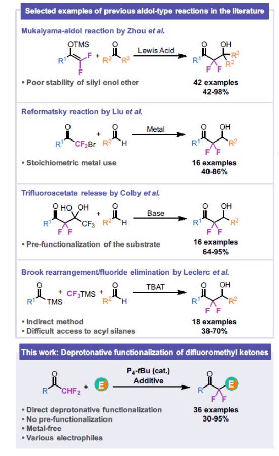 Angew：当二氟甲基酮遇上有机超碱，直接去质子官能团化_反应_方法_产物