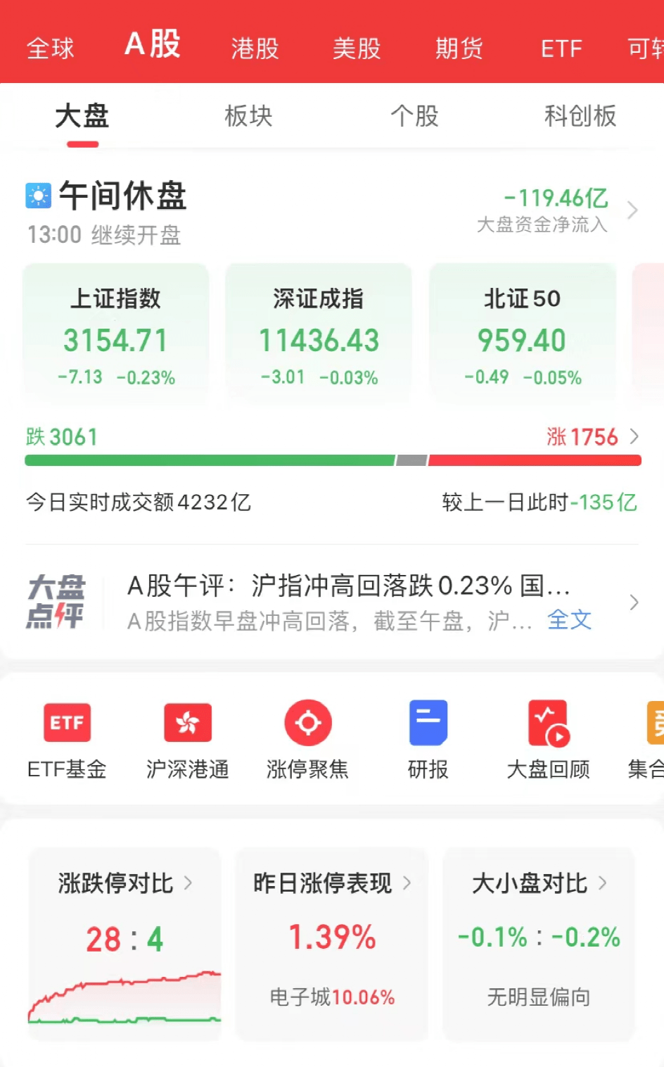 发生了什么？3万亿巨头突然跳水！成飞集团民机 