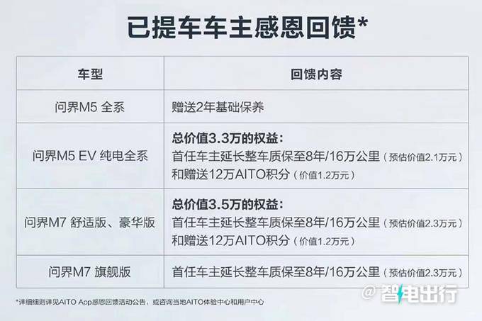 效仿特斯拉！华为问界M5/M7官降3万25.98万起售_搜狐汽车_搜狐网