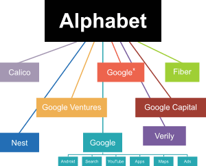 谷歌母公司Alphabet旗下子公司，开始裁员！_版权_Google_员工