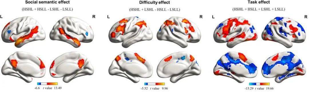 中科院心理研究所近期科研信息概览_预测_实验_语音