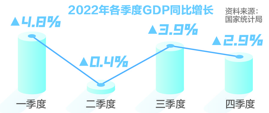 早读｜2022年我国GDP突破120万亿元_发展_上海_国民经济