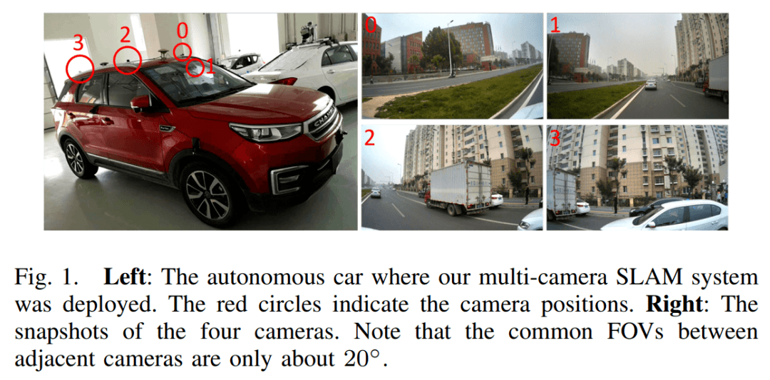 有限视角重叠和不准确外参标定下的多相机SLAM的鲁棒初始化_匹配_特征_方法