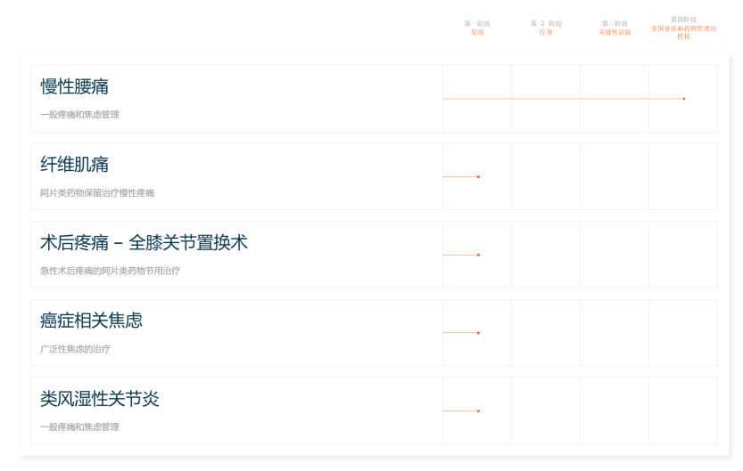 用XR+数字疗法治疗慢性腰痛，「AppliedVR」已累计融资7100万美元_RelieVRx_研究_患者