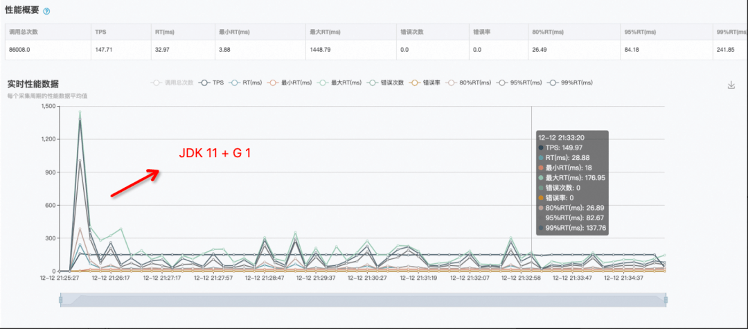 升级指南之JDK 11+ 新特性和AJDK_版本_Java_模块