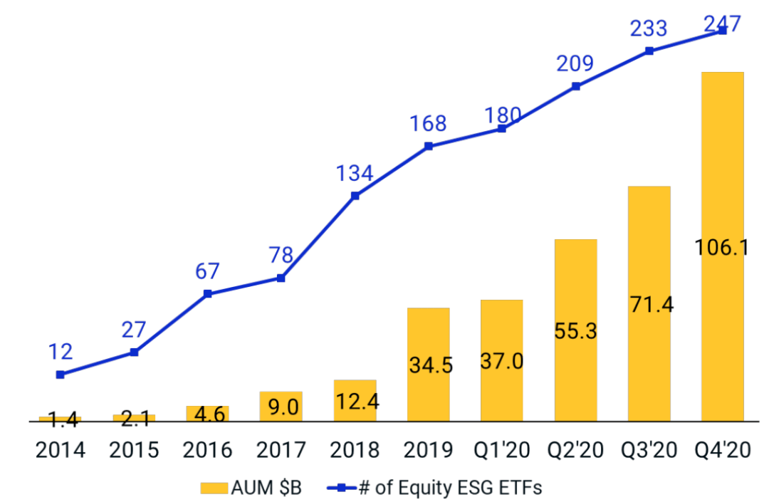 MSCI ESG评级的「国别偏见」，根深于方法论中_企业_行业_体系