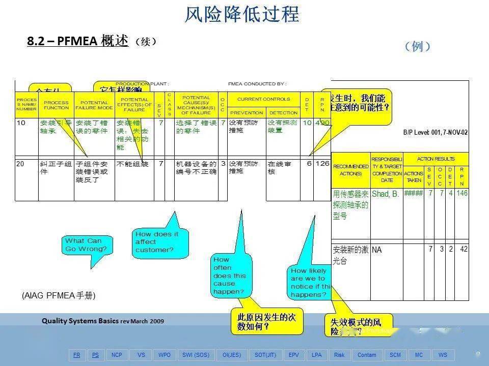 【领取】逆向PFMEA怎么做，流程和方法来了！_搜狐汽车_搜狐网