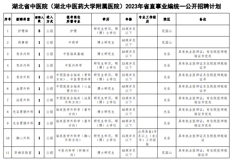 有编制!招聘人数最多!事业单位联考e类即将发布,笔试提前2个月!医疗考试岗位