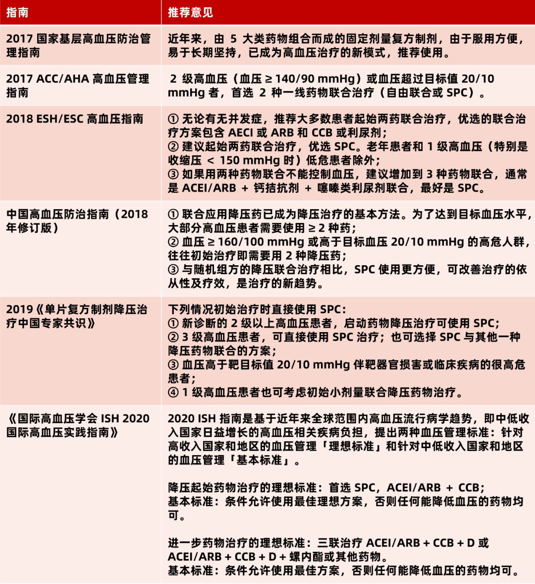 血压 ≥ 160/100 mmHg，这个降压方法值得积极推广！_治疗_患者_药物