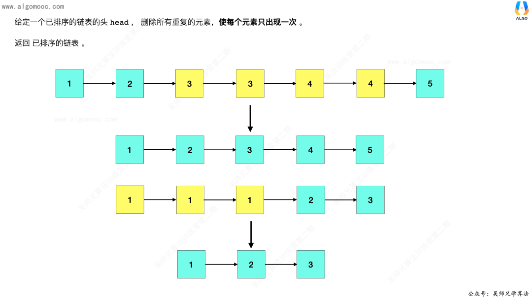 Leetcode 83：删除排序链表中的重复元素cur节点访问 