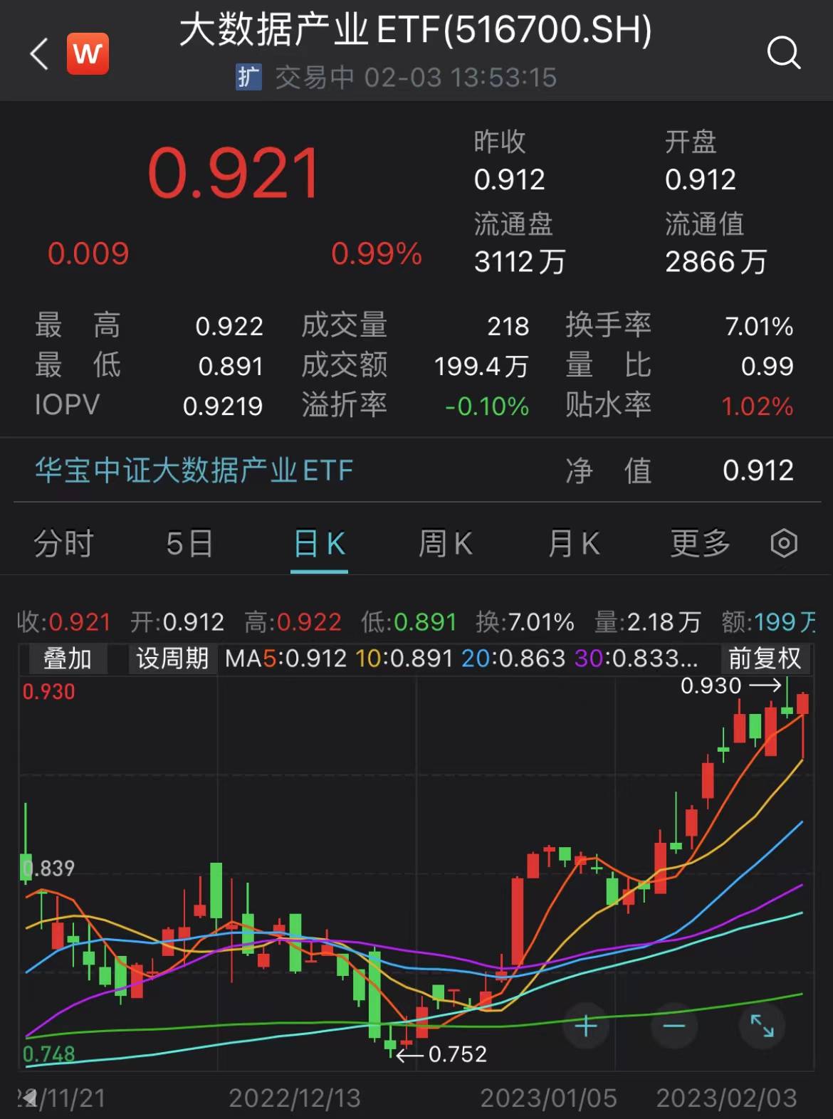 信创午后再猛涨，ChatGPT持续火热！概念ETF逆市冲高_权利_领域_数据