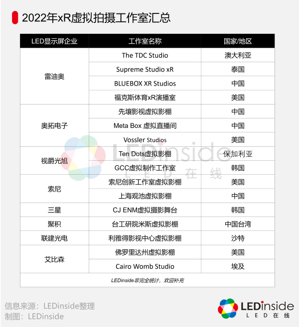 2022年LED显示屏虚拟拍摄案例盘点_迪奥_项目_图片