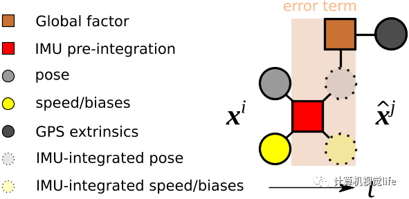 慕尼黑工大提出紧耦合GPS的VI-SLAM，GPS信号中断也能用！_视觉_全局_机器人
