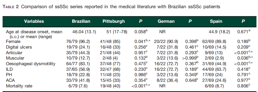 “罕见病中的罕见病”——无皮肤硬化型系统性硬化症_ssSSc_lcSSc_患者