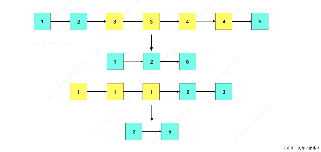 Leetcode 82：删除排序链表中的重复元素 Ii 节点 Cur Next