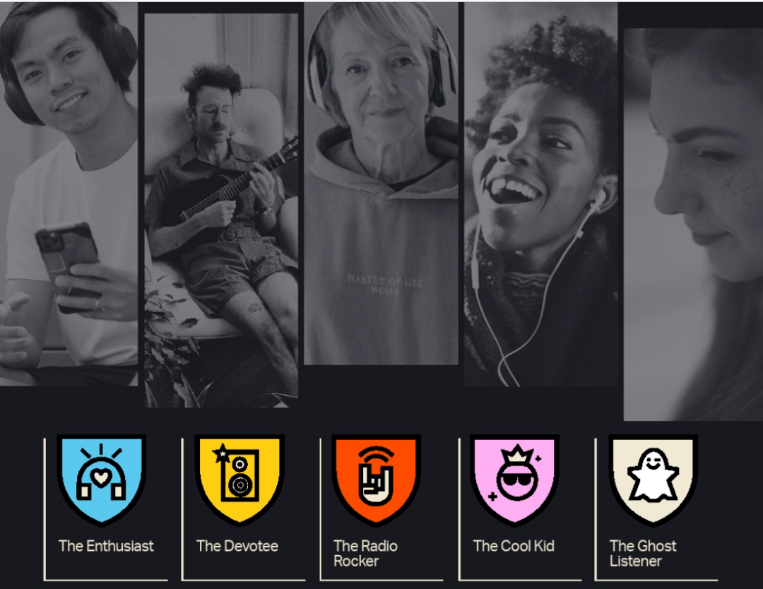 发烧友、奉献者、摇滚迷、酷小孩和幽灵听众 | 《Luminate年末音乐报告—美国2022》_消费_世代_数字