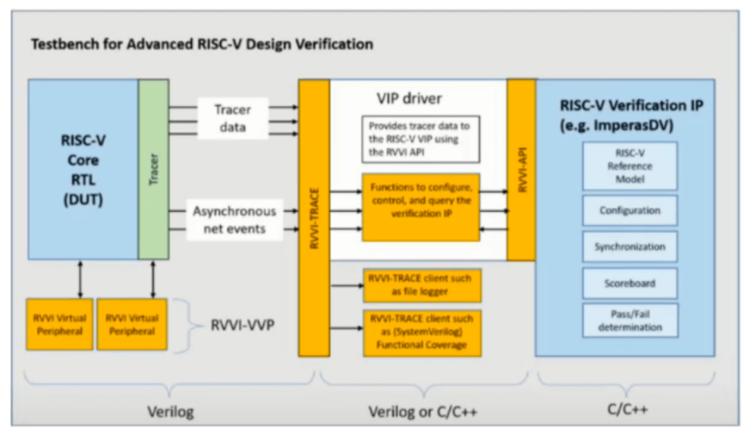 选择正确的 RISC-V 内核_原型_硬件_软件