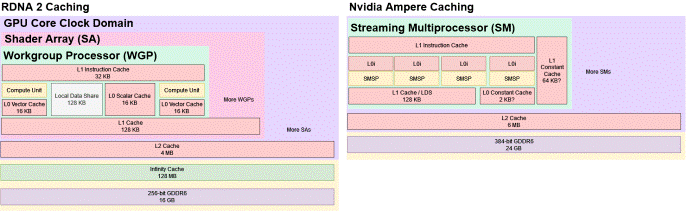 【半导体】深度解读AMD的GPU架构_指令_单元_光线