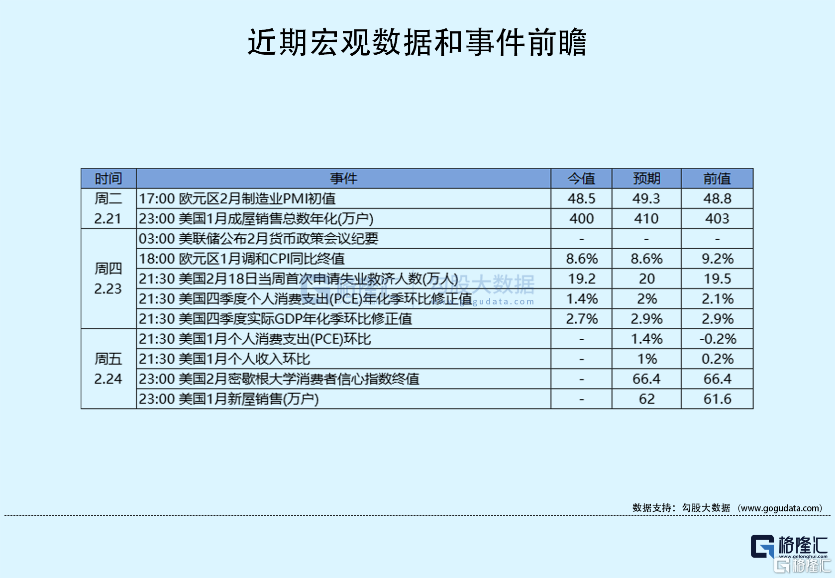 隔夜美股全复盘224 英伟达绩后暴涨14!fy23q4游戏业务反弹,实现环比增长16,游戏显卡库存危机已基本结束,下季营收指引优于预期;三大股指v型收涨,市场关注周五pce数据