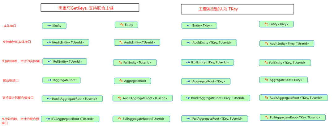 MASA Framework 领域驱动设计_应用_业务_对象