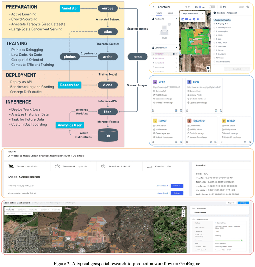 CVPR2023放榜之际，汇总回顾CVPR2022与遥感相关的论文_文章_CVNet_https