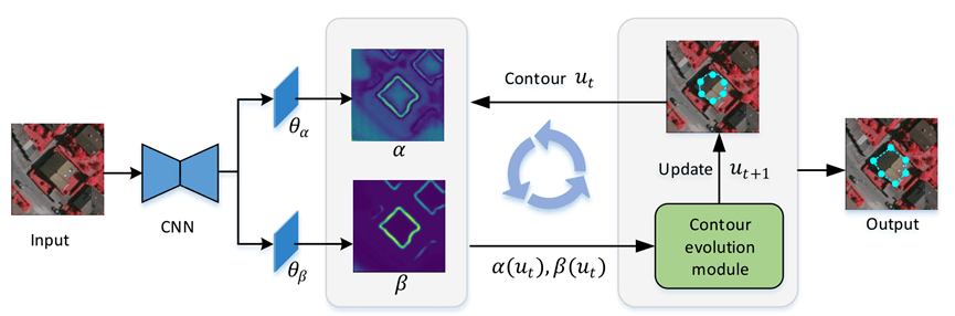 CVPR2023放榜之际，汇总回顾CVPR2022与遥感相关的论文_文章_CVNet_https