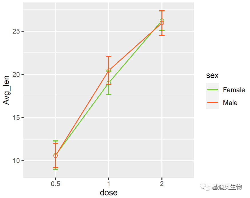 如何绘制好看的折线图？_dt