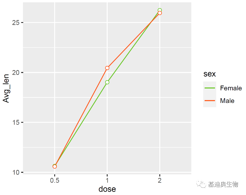 如何绘制好看的折线图？_dt