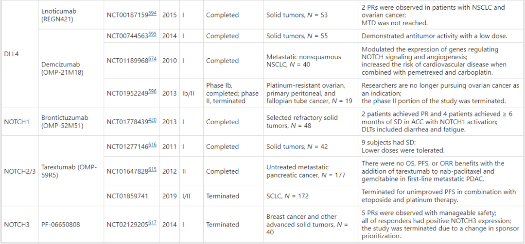 华中科技大学课题组在38分的STTT发表超重磅综述，带你详解这一经典热门通路！_信号_研究_基因