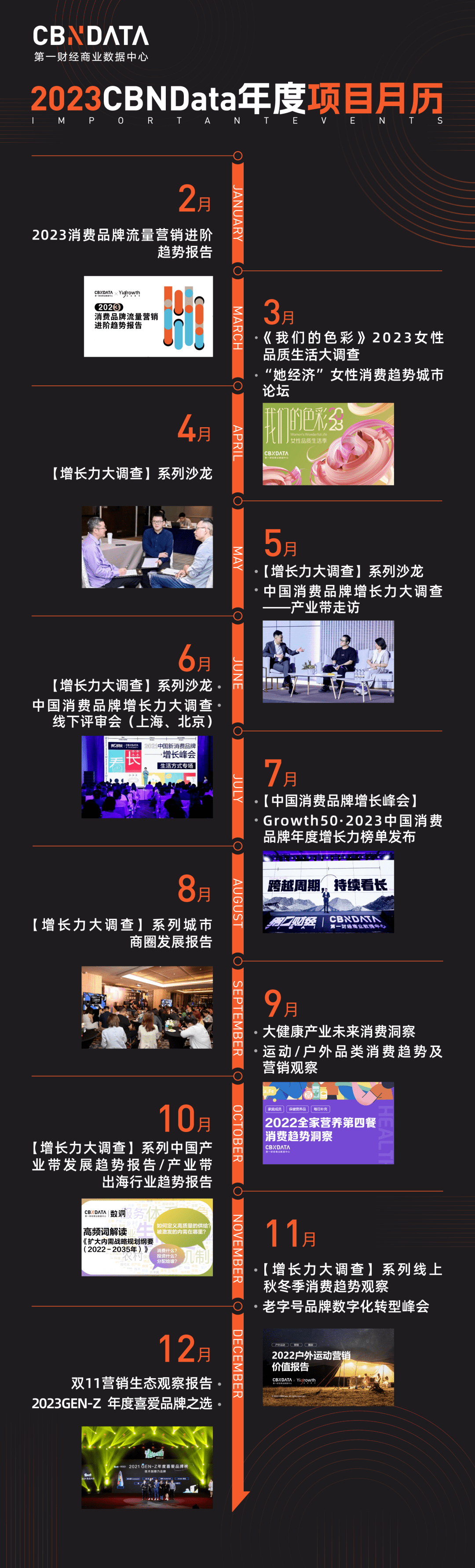 2023 CBNData年度项目月历发布！全年活动不停，共同迎接新一轮消费浪潮_品牌_女性