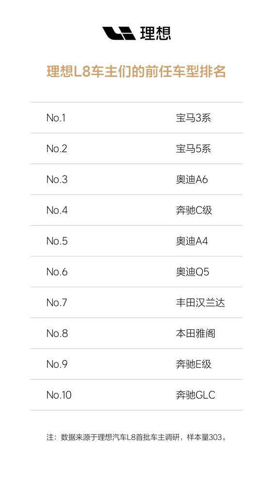 BBA输麻了 理想汽车在白色情人节聊L8车主前任车型_搜狐汽车_搜狐网