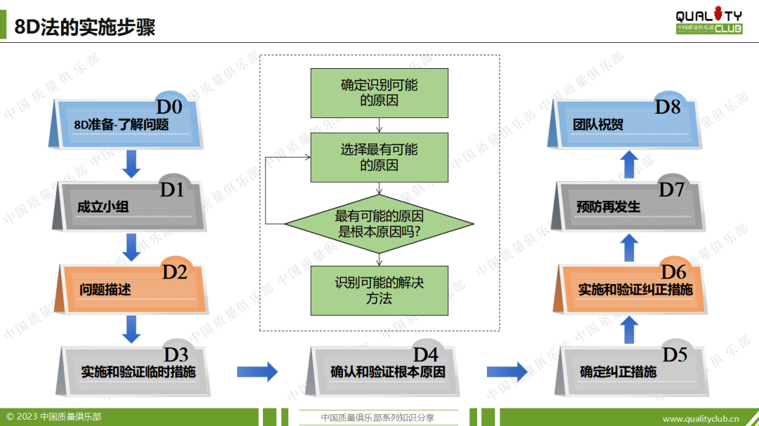 【职场】最全的8D详解，不看后悔！_搜狐汽车_搜狐网
