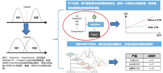 首款国产介质的PCIe Gen4 SSD问世——忆联AM6A1_市场_消费_高性能