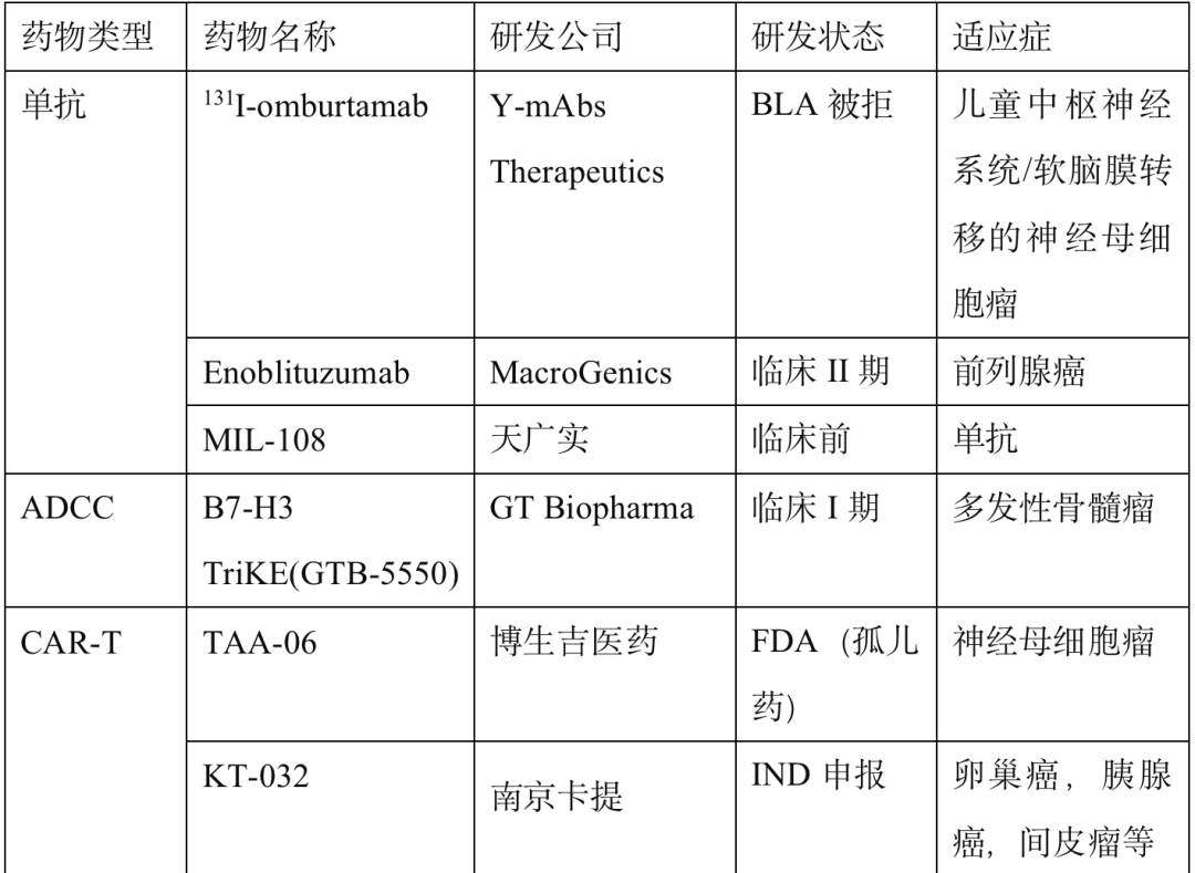 FDA拒绝了omburtamab的BLA，B7-H3靶向疗法何去何从？_治疗_细胞_药物