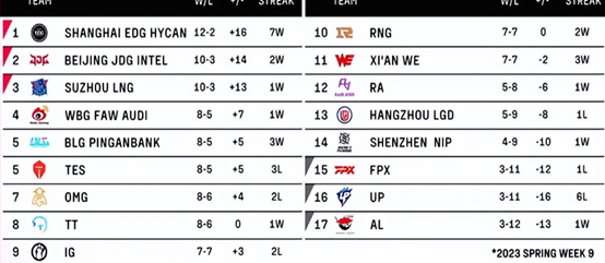 LPL最大爆冷出现，FPX竟然赢了EDG！_比赛_龙王_胜利