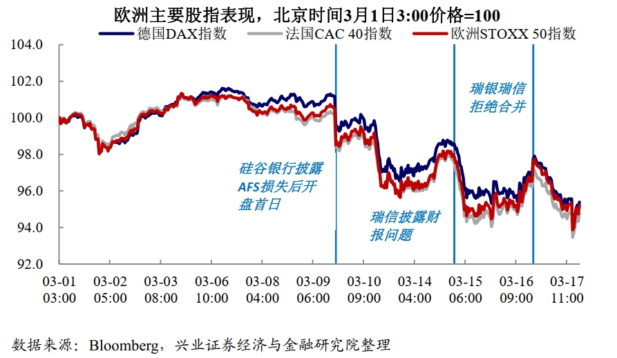 兴证宏观卓泓 | 瑞信AT1减记：原理与持有现状_CoCo_触发_损失