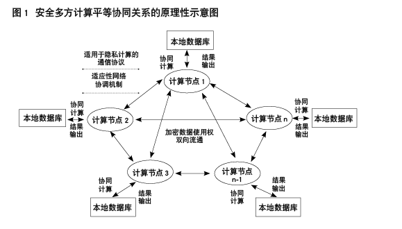 当代金融家•特别报道｜隐私计算数据确权及市场化发展_价值_机构_技术