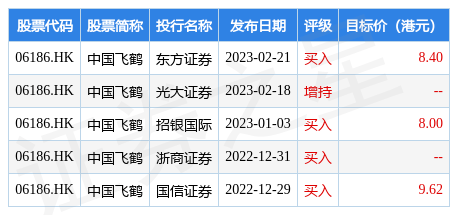 中国飞鹤(06186.HK)公布，公司拟于2023年6月23日派末期息每股0.1721港元_评级_投资_买入