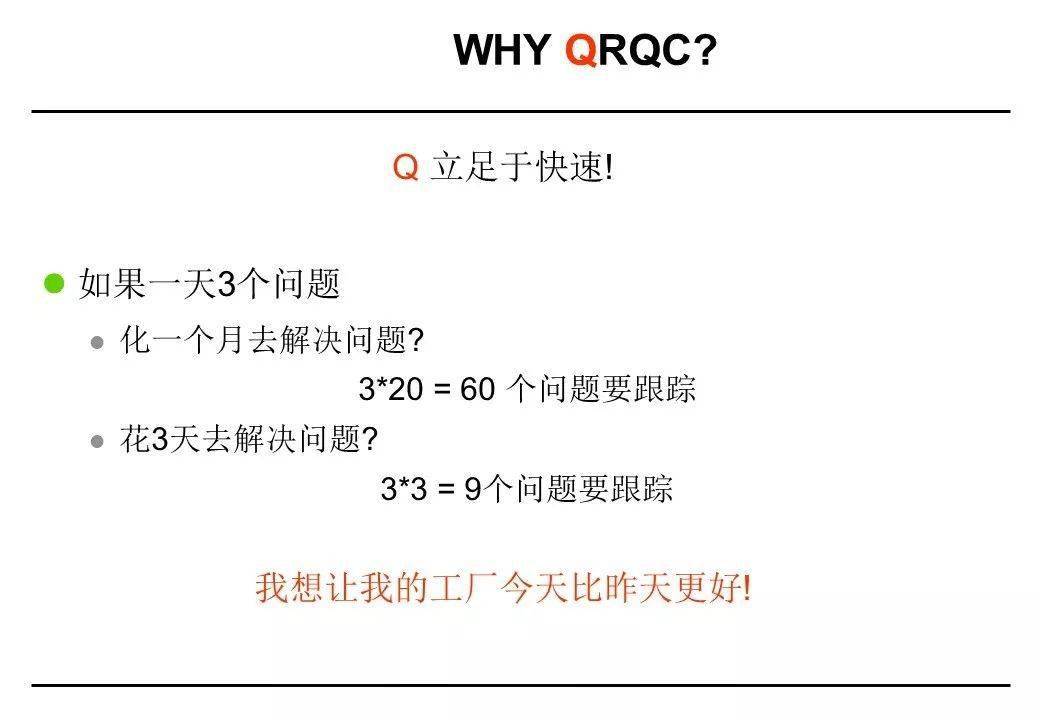 【PPT】玩转QRQC—快速反应质量控制利器（视频教学版）_搜狐汽车_搜狐网
