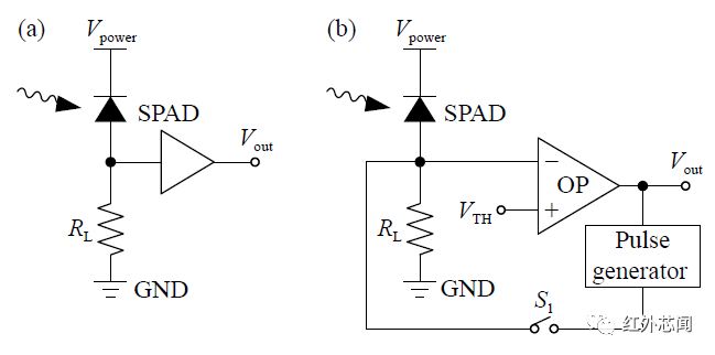 综述：SPAD阵列读出电路关键技术与发展趋势_雪崩_电压_探测