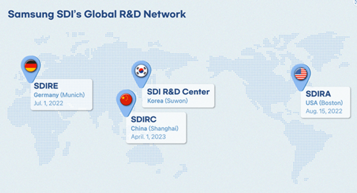 三星 SDI 在上海成立电池研发中心_研究_技术_开发